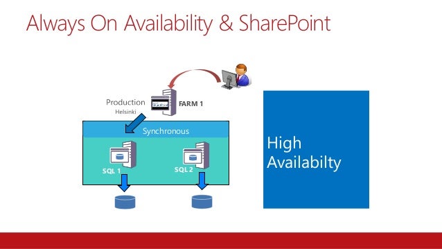 Unbreakable Sharepoint 2013 With Sql Server Always On Availability Gr
