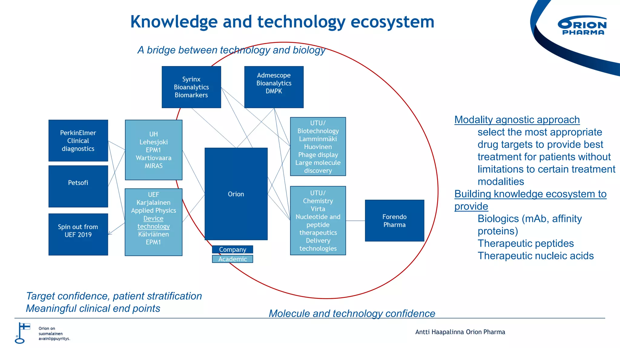 Haapalinna the new modalities ecosystem project what is there for me | PPT