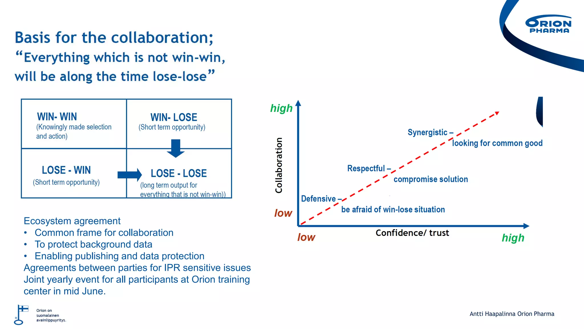 Haapalinna the new modalities ecosystem project what is there for me | PPT