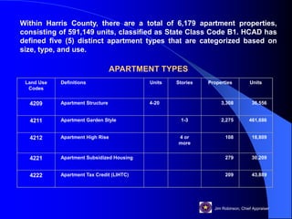 Harris County Appraisal District Presentation | PPTX