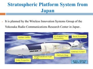 HAAPS Technology | PPTX