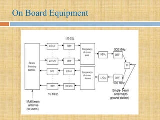 HAAPS Technology | PPTX