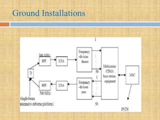 HAAPS Technology | PPTX