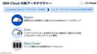 IBM Cloud Availability Zoneで実現するHAなアーキテクチャの作り方 | PPTX