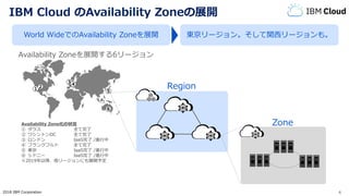 IBM Cloud Availability Zoneで実現するHAなアーキテクチャの作り方 | PPTX