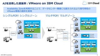 IBM Cloud Availability Zoneで実現するHAなアーキテクチャの作り方 | PPTX