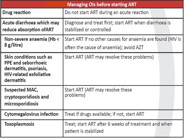 Highly active antiretroviral therapy | PPTX