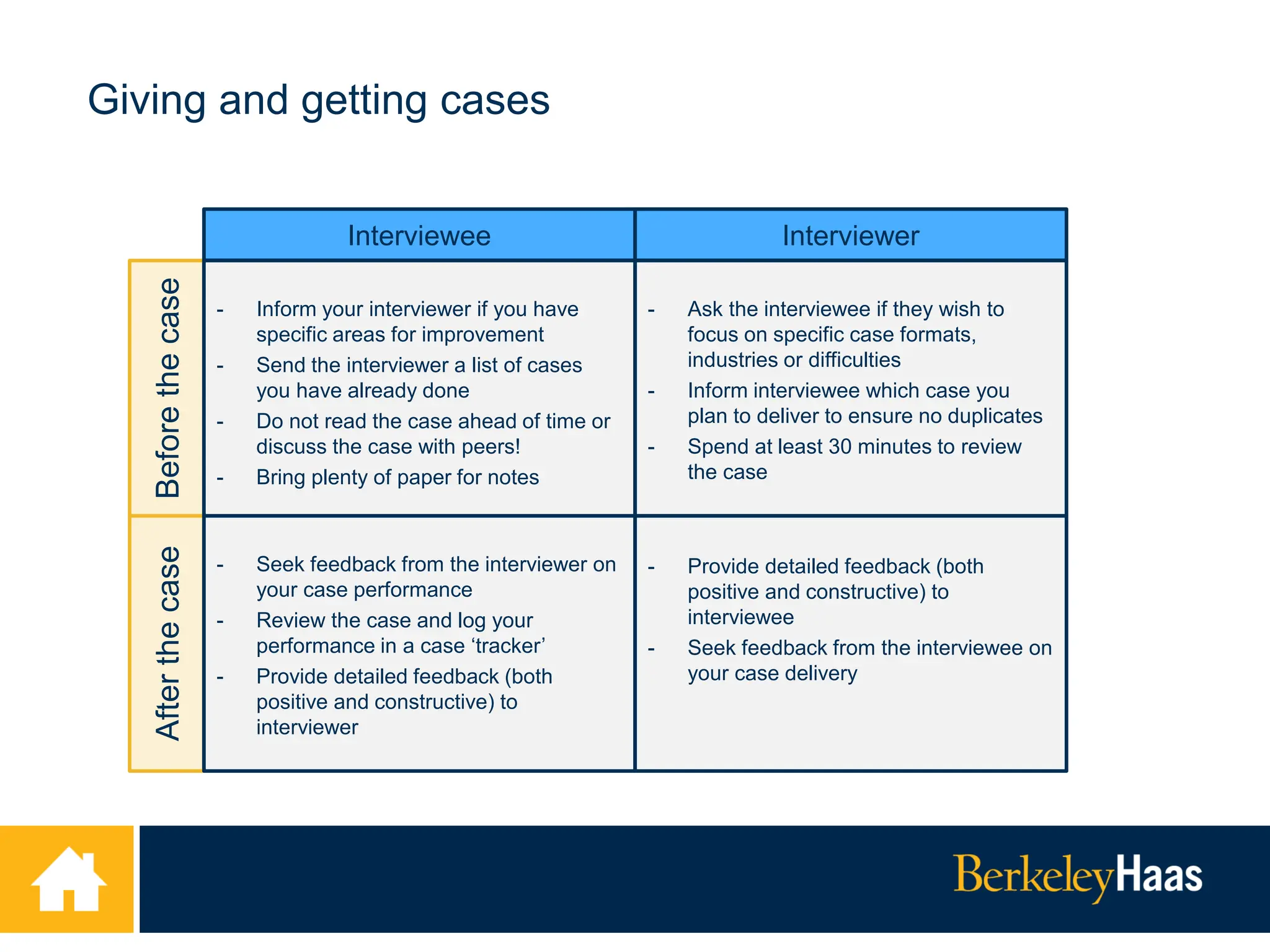 Berkeley Haas Consulting Case Book Interview Prep | PDF