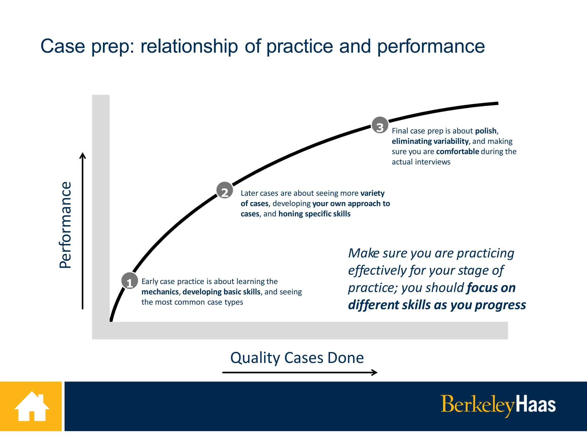 Berkeley Haas Consulting Case Book Interview Prep | PDF