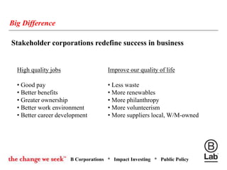 Hybrid Business Models: B Lab Presentation | PPT