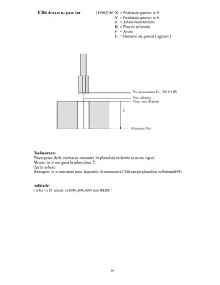 Haas centre prelucrare scolarizare romana | PDF