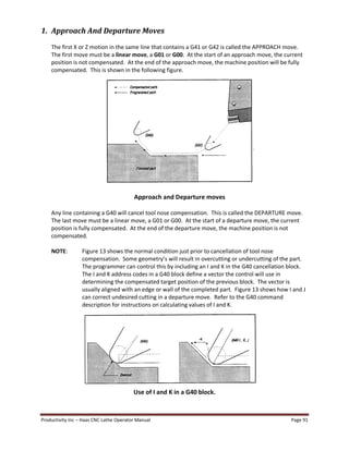 Haas lathe operator manual | PDF