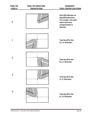 Haas lathe operator manual | PDF