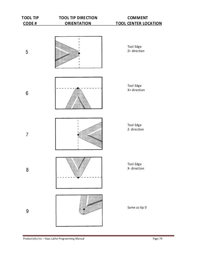 Haas lathe programing
