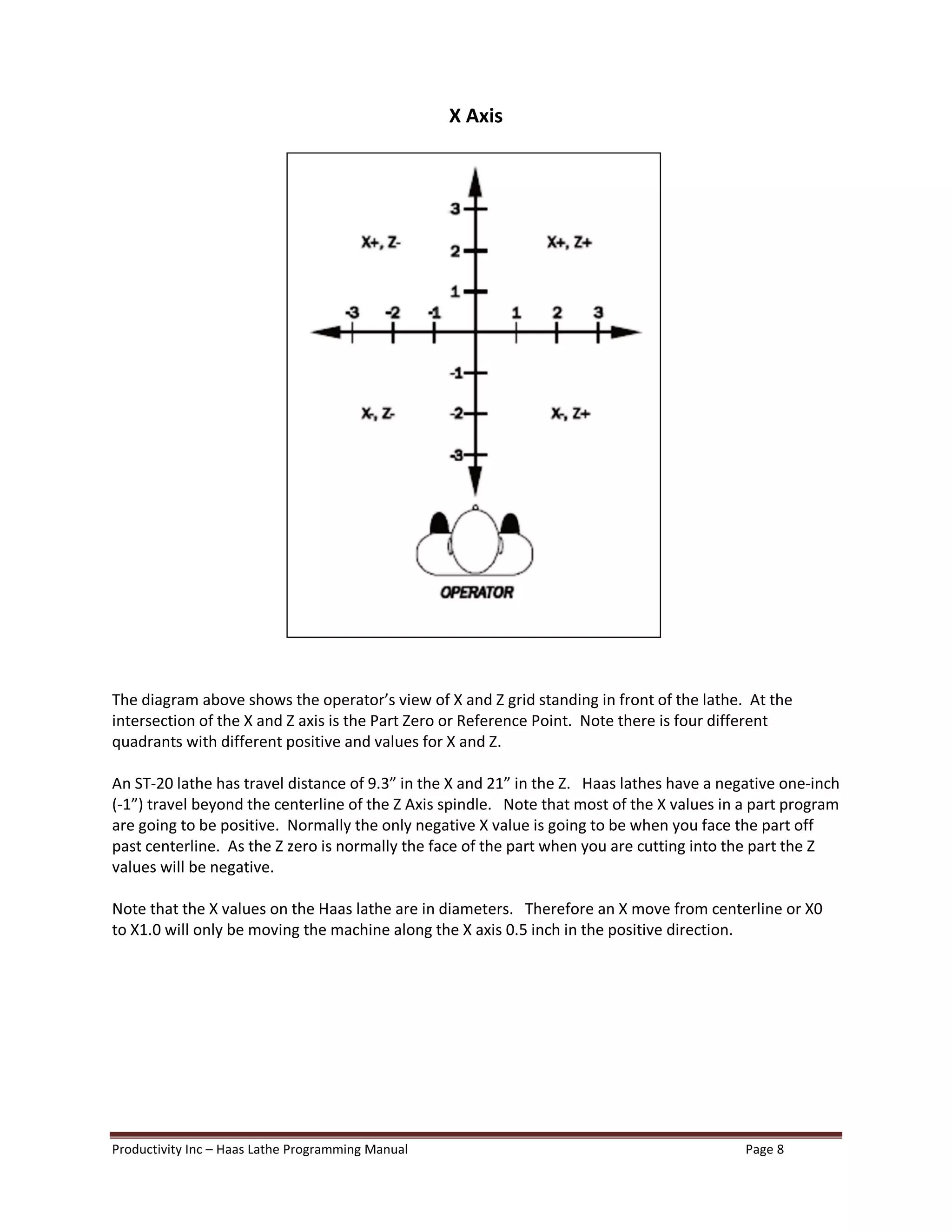 Haas lathe programming manual | PDF