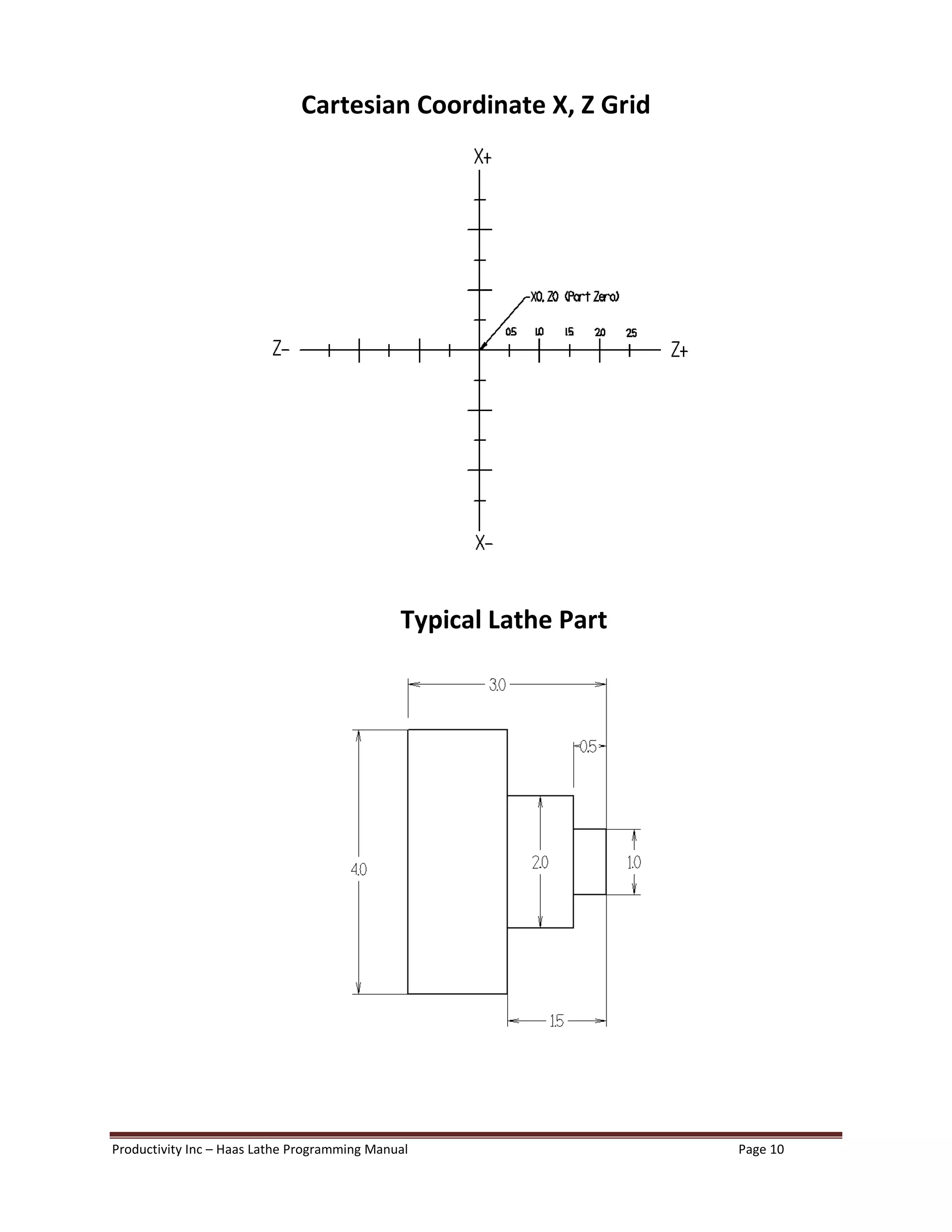 Haas lathe programming manual | PDF