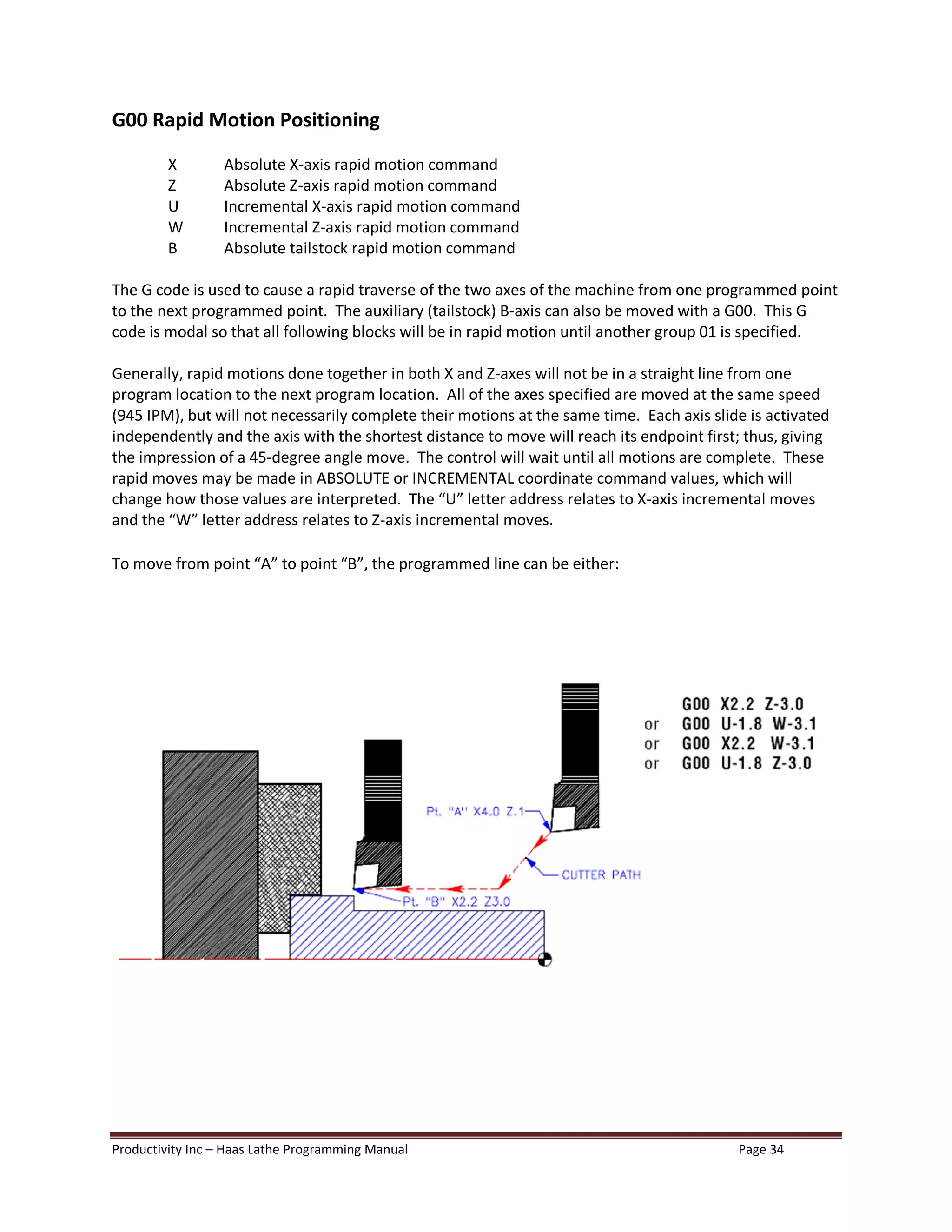 Haas lathe programming manual | PDF