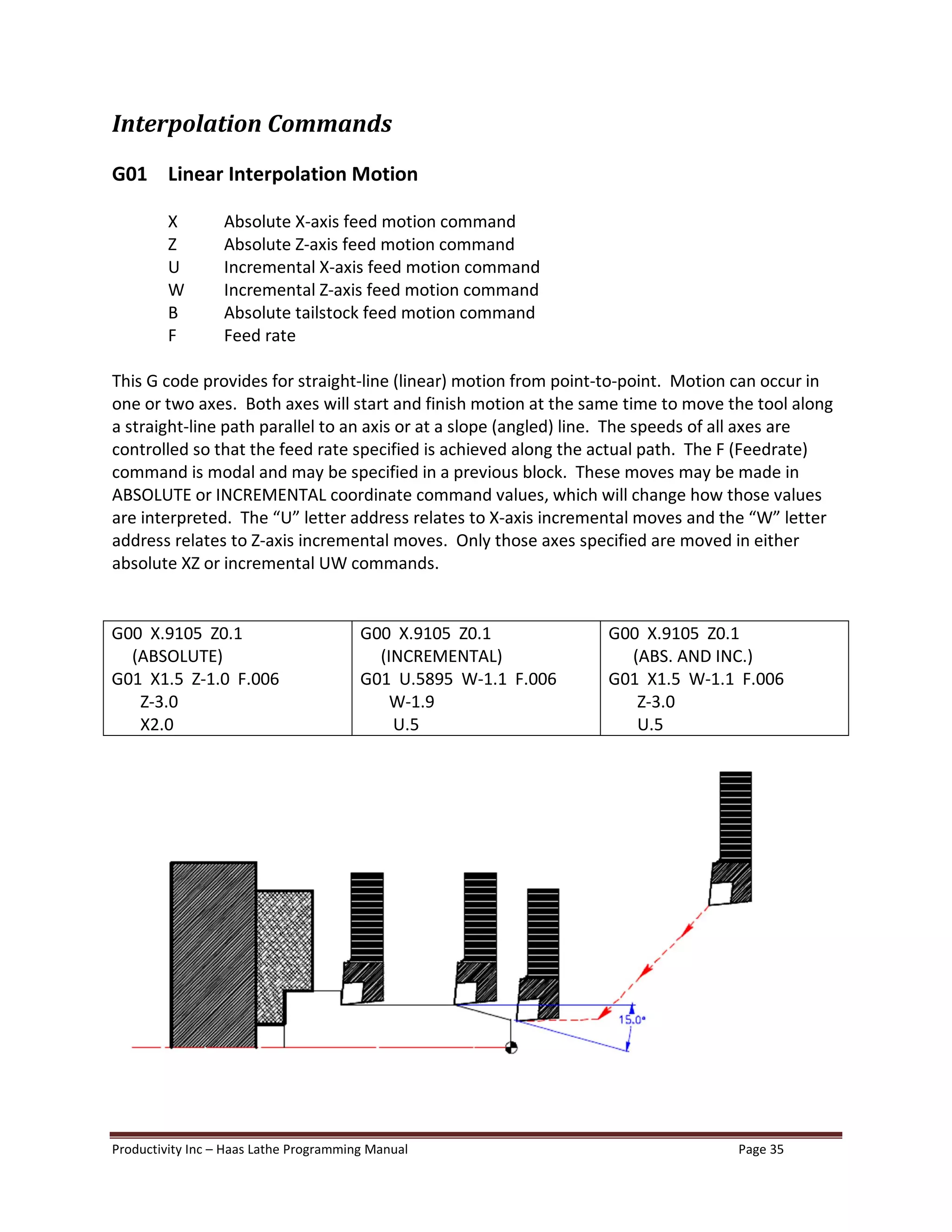 Haas lathe programming manual | PDF
