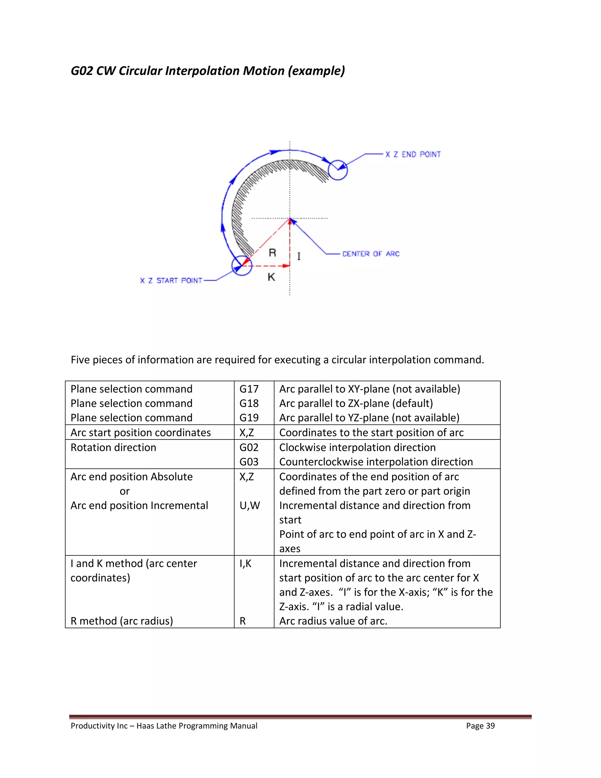 Haas lathe programming manual | PDF