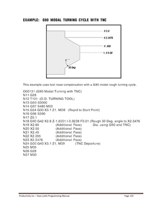 Haas lathe programming manual
