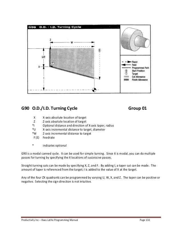 Haas lathe programming manual