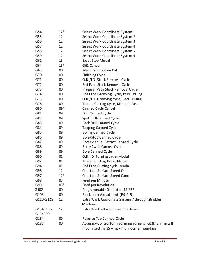 Haas lathe programming manual