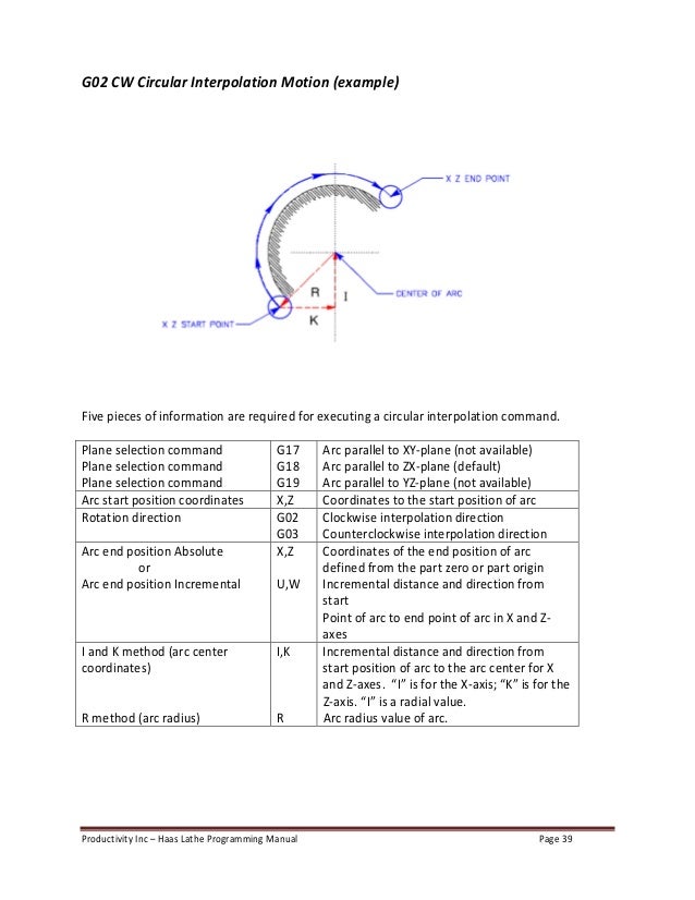 Haas lathe programming manual