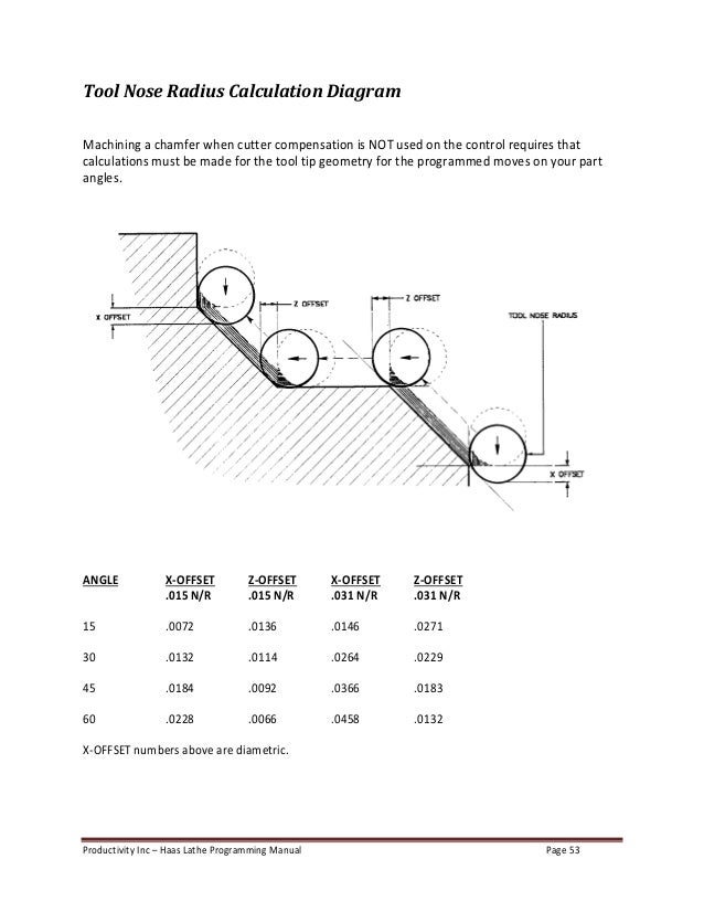 Haas lathe programming manual