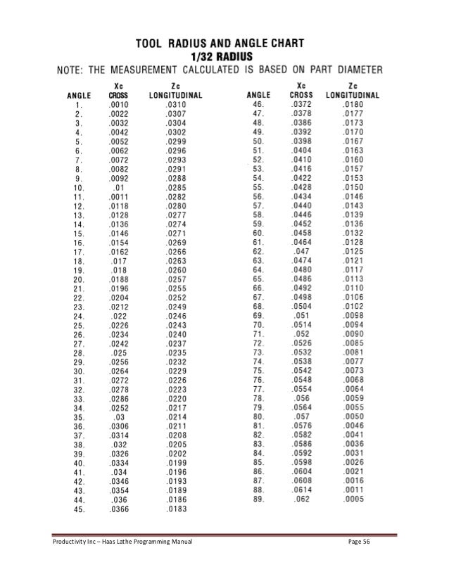 Haas lathe programming manual