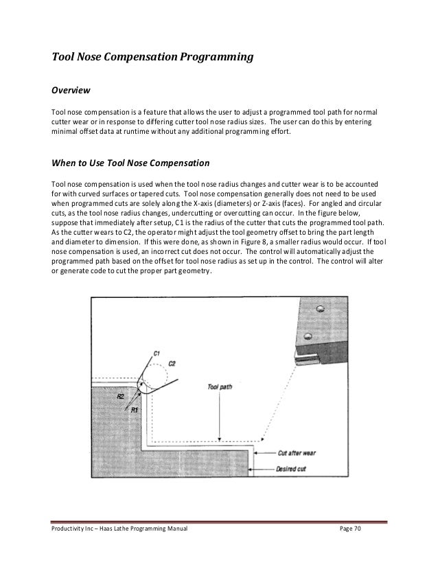Haas lathe programming manual