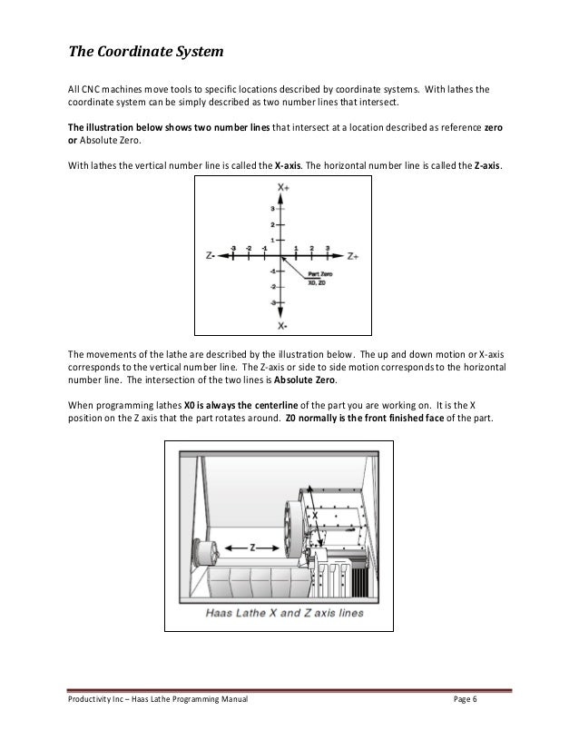Haas lathe programming manual