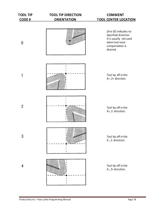 Haas lathe programming manual