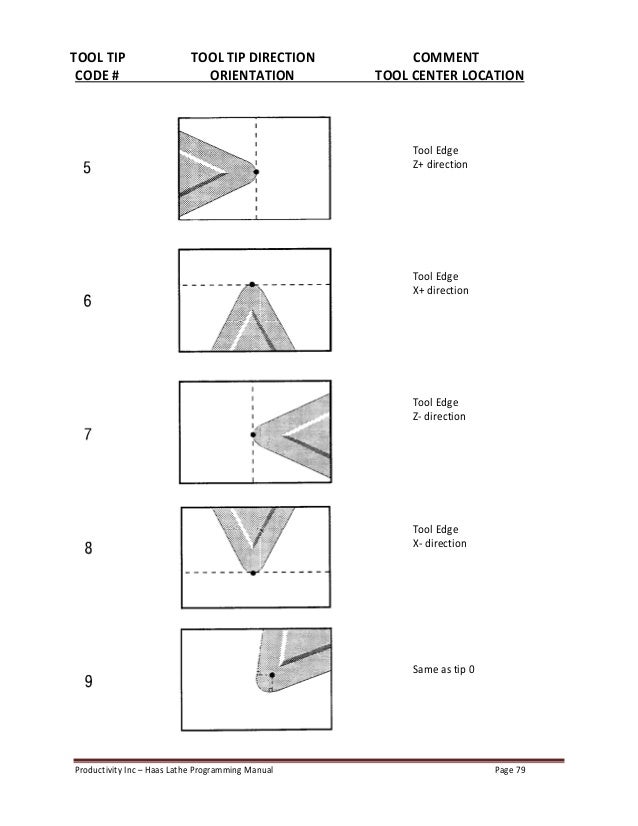 Haas lathe programming manual