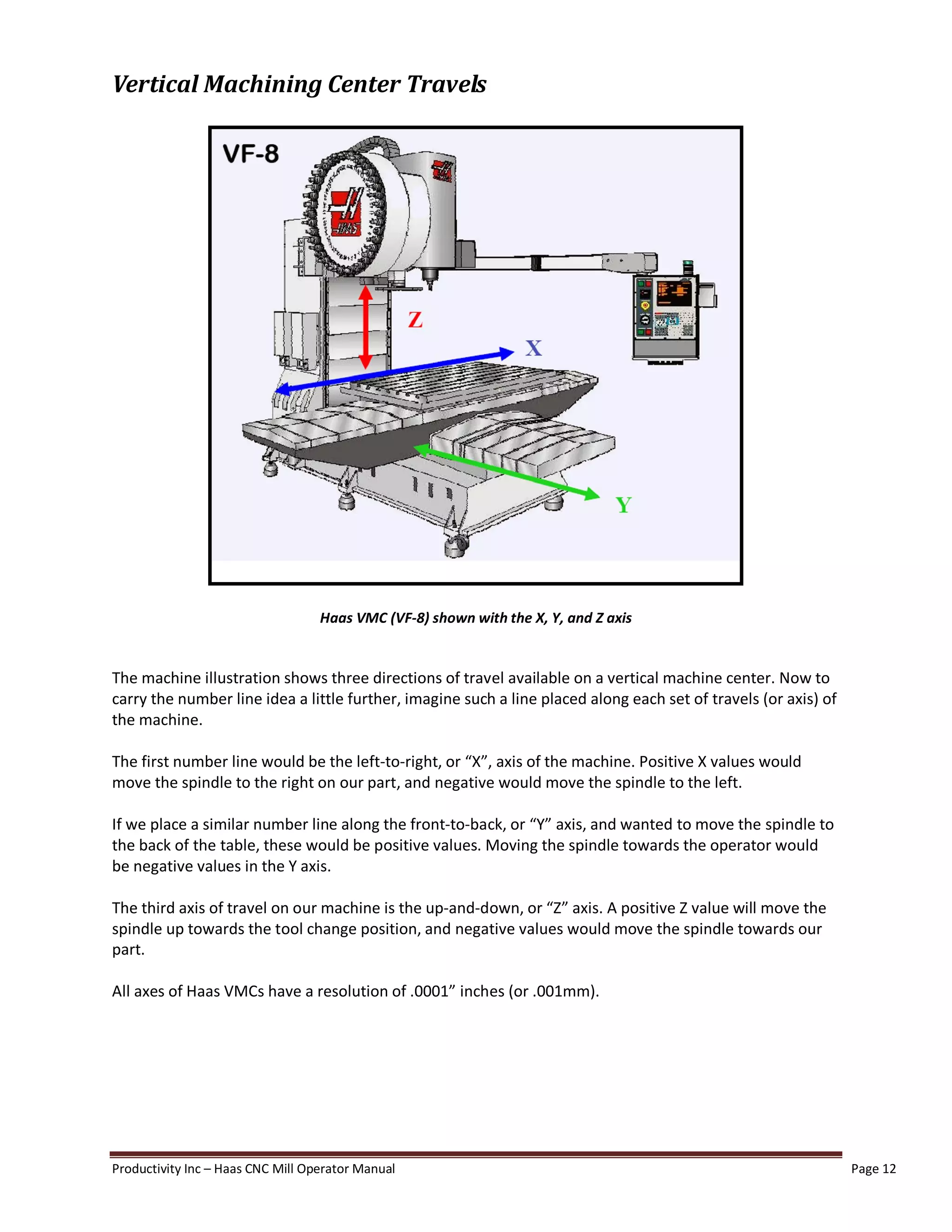 Haas mill operator manual | PDF
