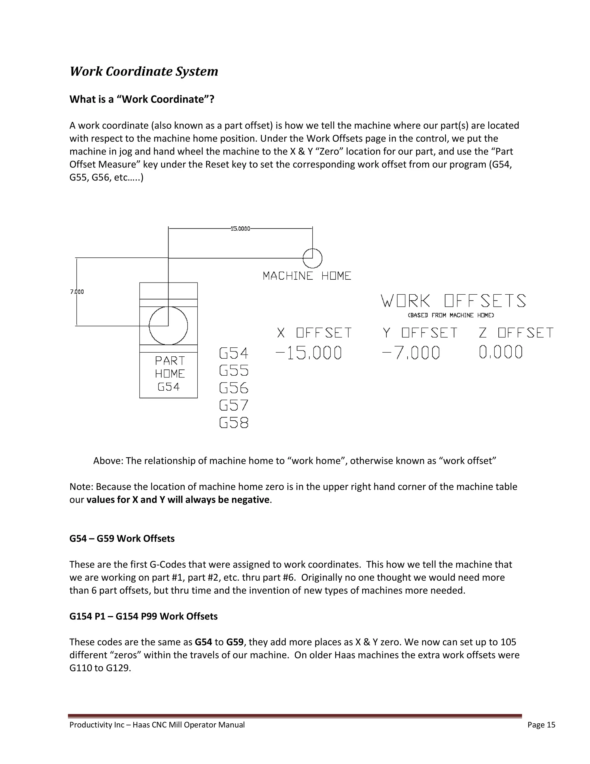 Haas mill operator manual | PDF