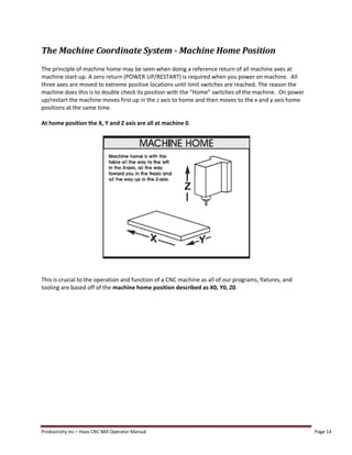 Haas mill operator manual | PDF