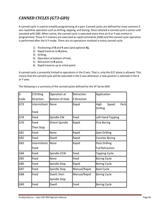 Haas mill operator manual | PDF