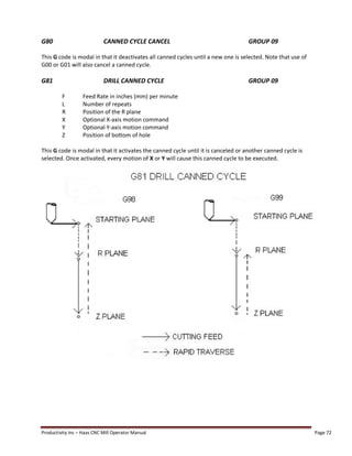 Haas mill operator manual | PDF