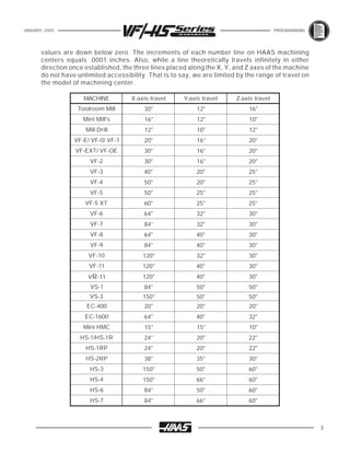 Haas mill programming workbook | PDF