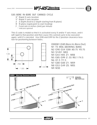 Haas mill programming workbook | PDF