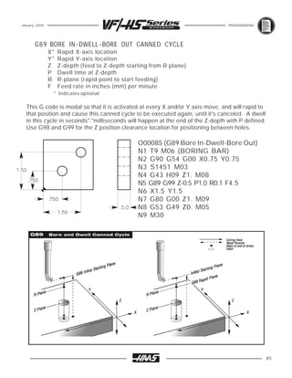 Haas mill programming workbook | PDF