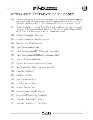 Haas G Code