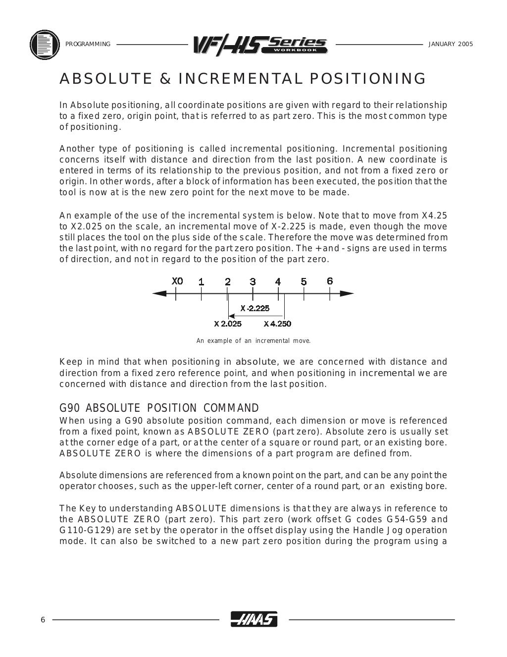 Haas mill programming workbook