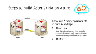 Build HA Asterisk on Microsoft Azure using DRBD/Heartbeat | PPTX
