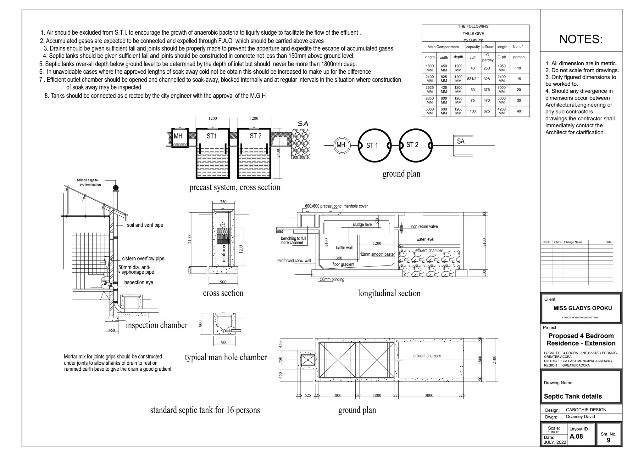 Haatso Residential Constuction Drawings.pdf