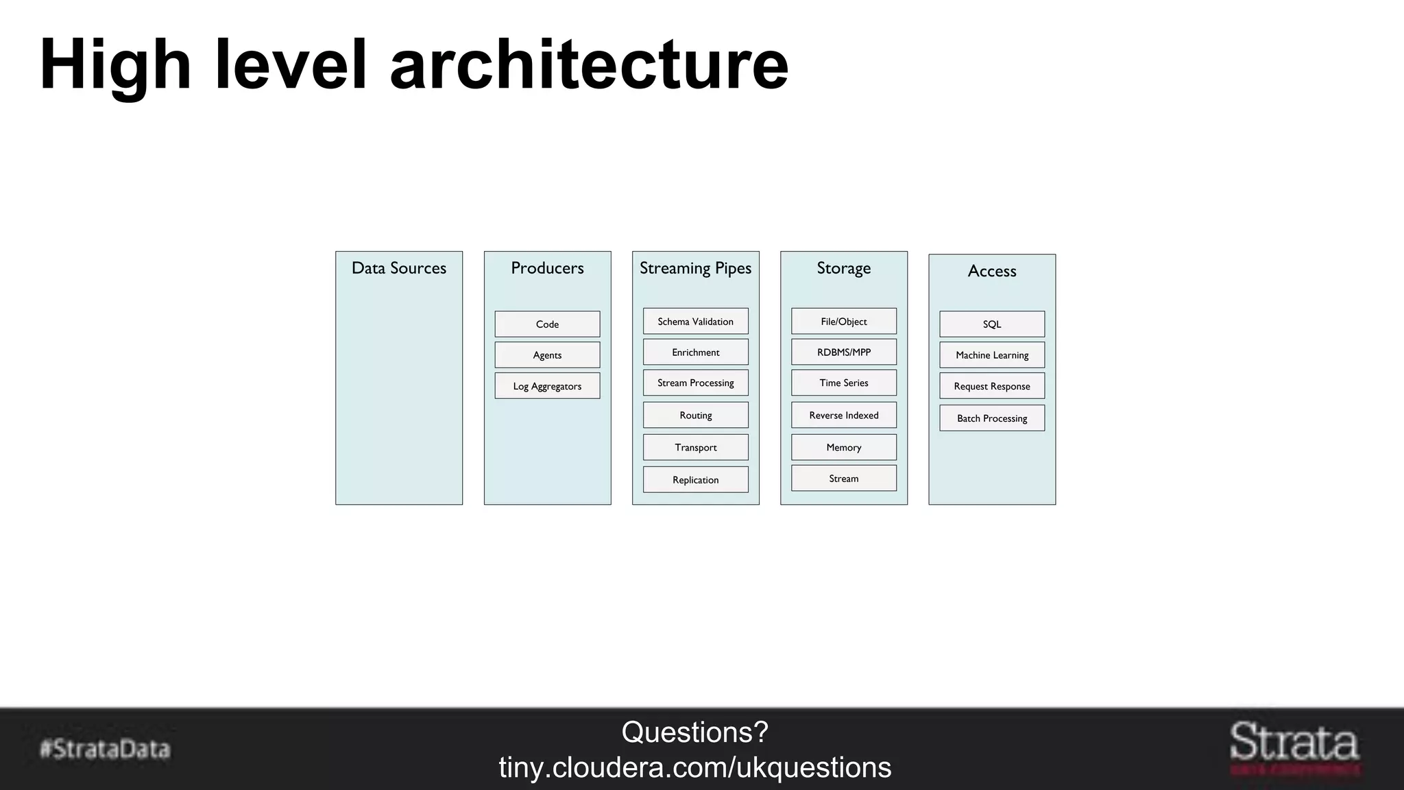 Architecting a Next Gen Data Platform – Strata London 2018 | PPT