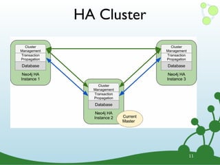 New Neo4j Auto HA Cluster | PDF