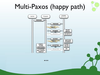New Neo4j Auto HA Cluster | PDF