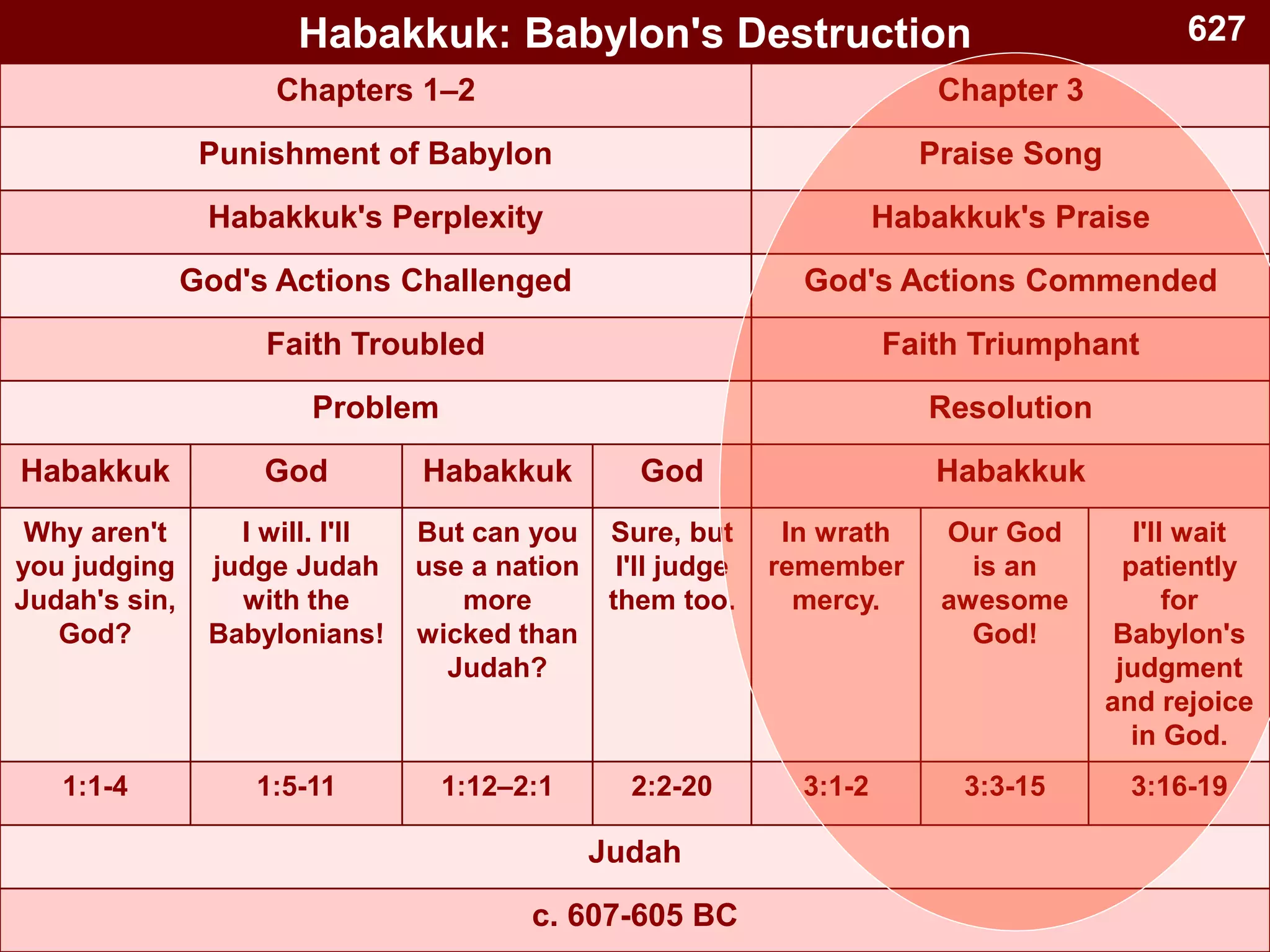 The Book of Habakkuk | PPT