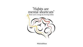 Habbit Theory | PPTX